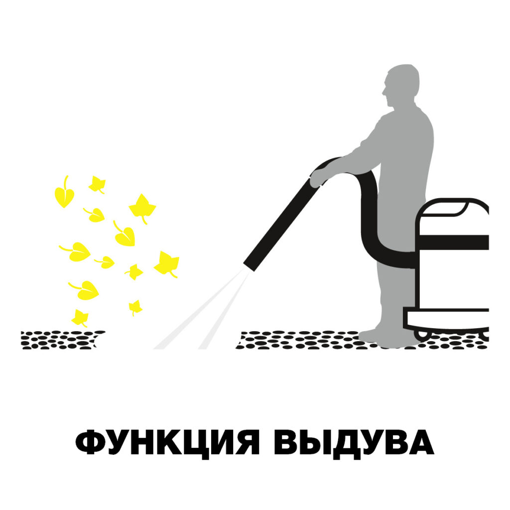 Пылесос Karcher WD 3 P Premium купить в Минске